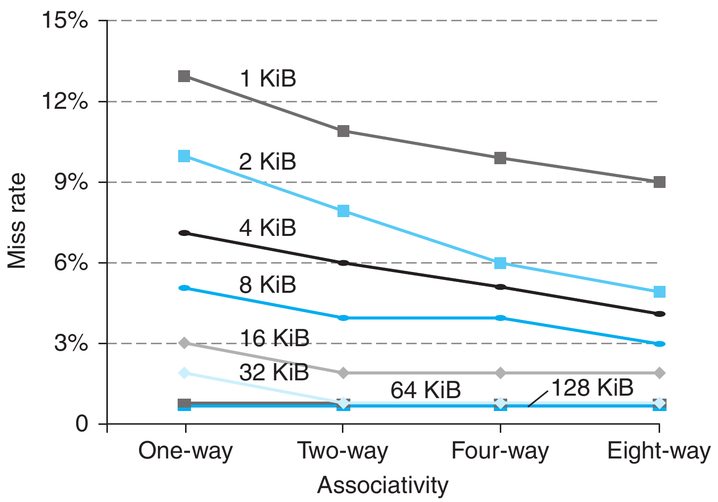 cva6架构概述 | 小白仓库